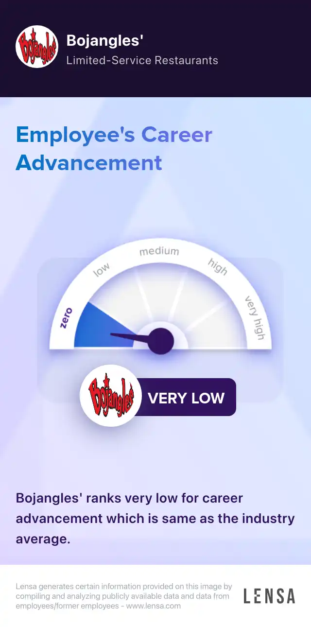 Team Member job in Dayton at Bojangles' | Lensa