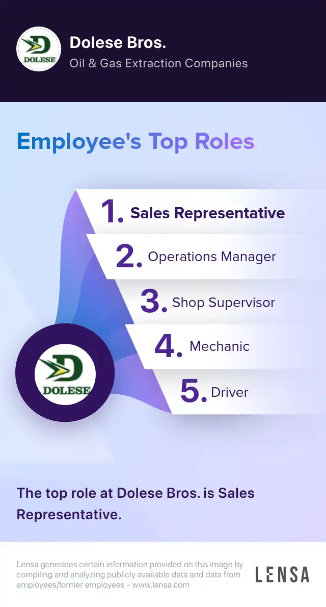 Plant Lube Technician (3rd Shift) job in Mountain View at Dolese Bros ...