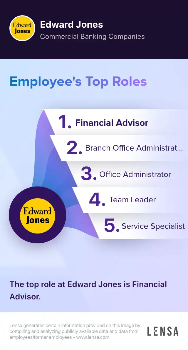 Financial Advisor job in Oxford at Edward Jones | Lensa