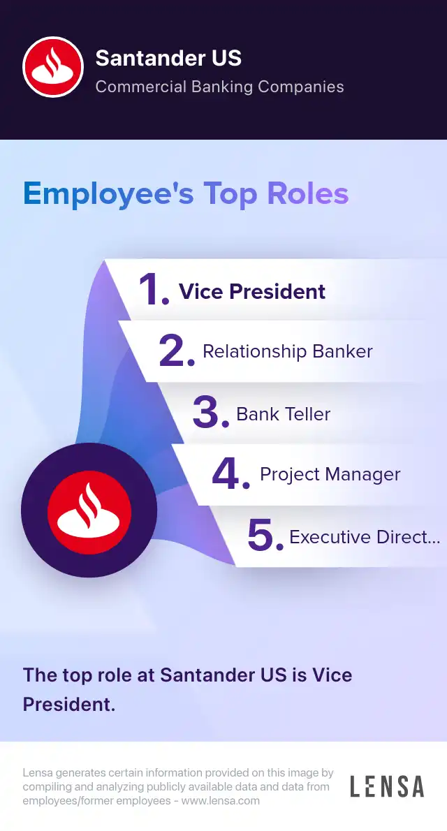 Consumer and Business Banking Senior Relationship Banker, Woonsocket, RI job in Woonsocket at ...