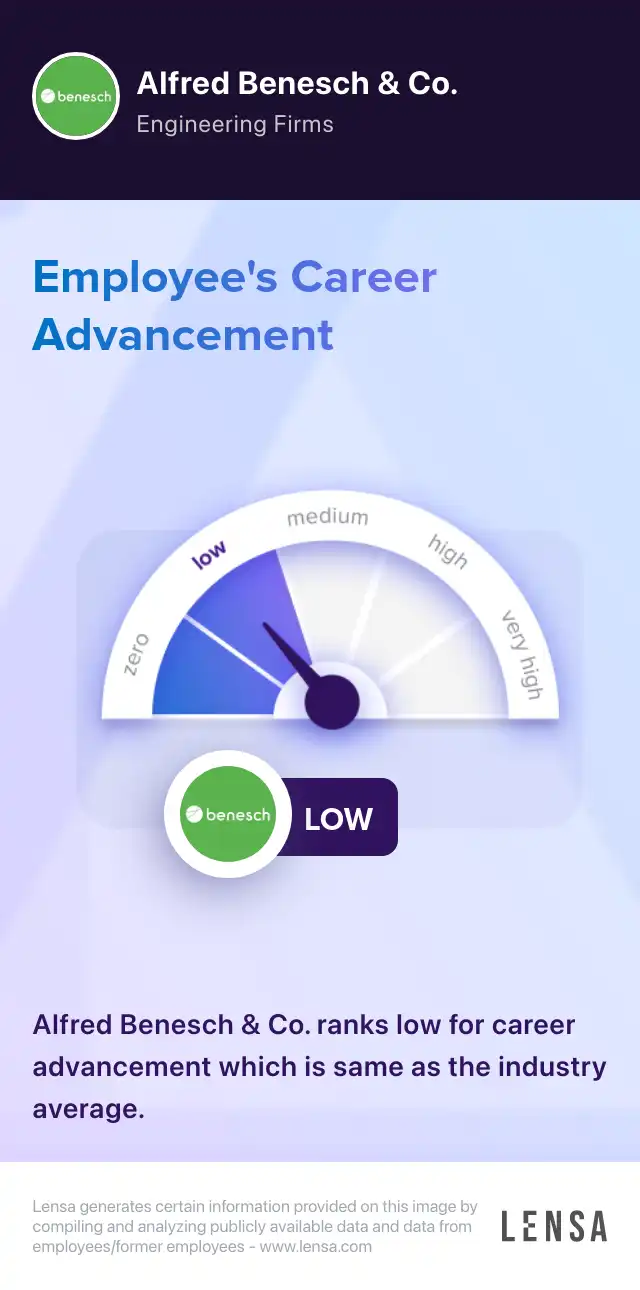 Transportation Engineering Internship job in Miami at Alfred Benesch ...