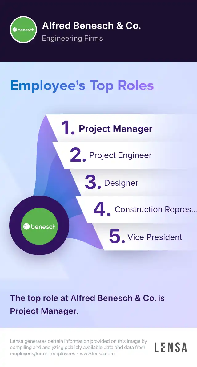 Structural Engineering Internship job in Augusta at Alfred Benesch & Co ...