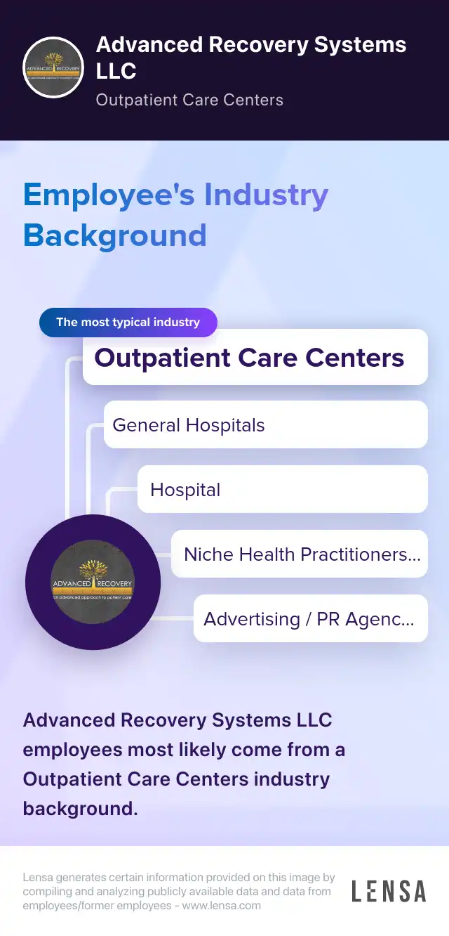 Behavioral Health Technician (All shifts) job in Lake Worth Beach at ...