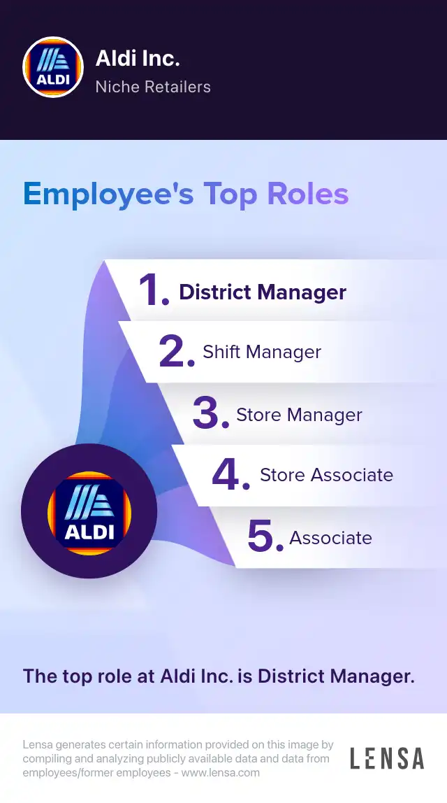 ALDI Team Member job in Macomb at Aldi Inc. | Lensa