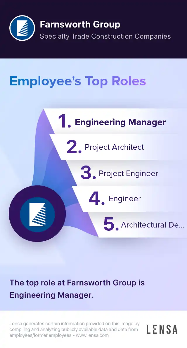 Marketing Specialist job in Frisco at Farnsworth Group | Lensa