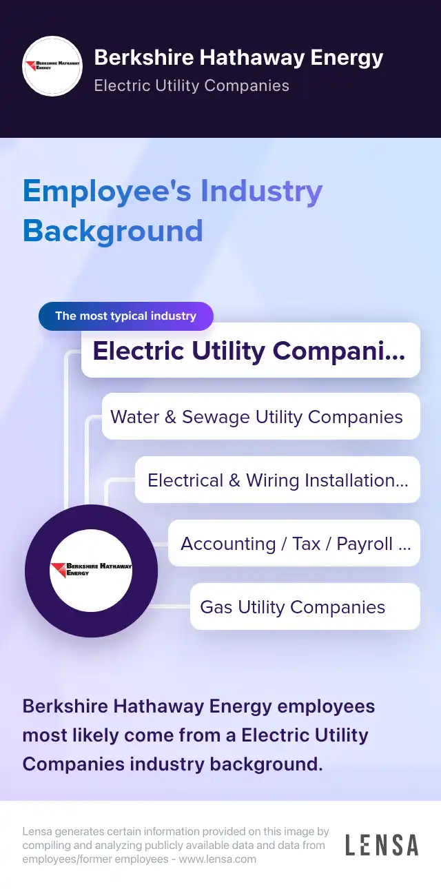 Gas Technician - May accept apprentice -Service job in Oskaloosa at ...