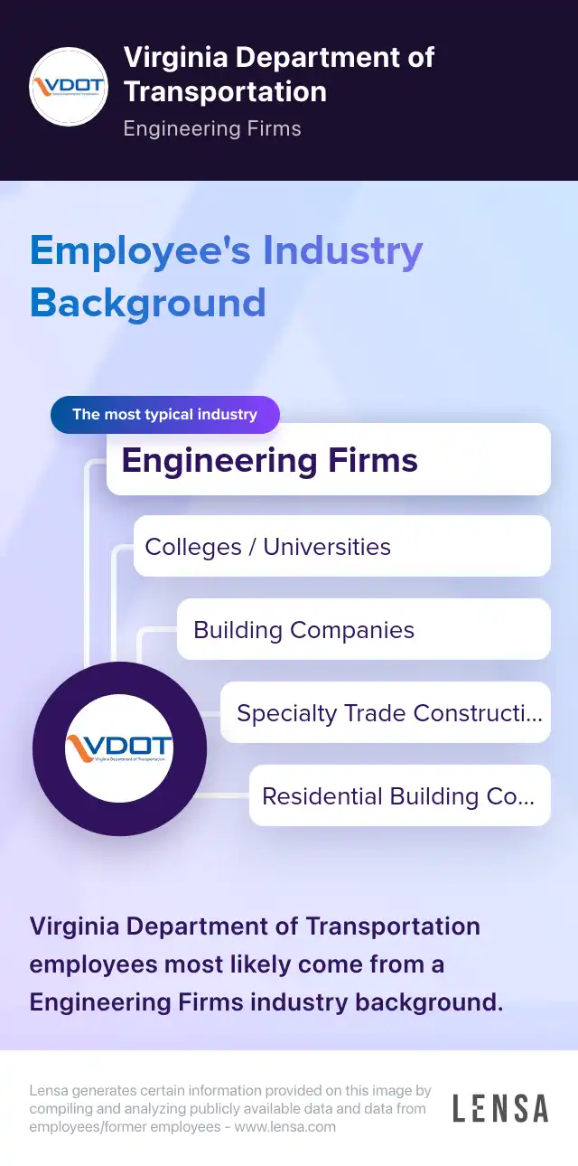 12509 - Equipment Repair Technician Senior job in Culpeper at Virginia ...