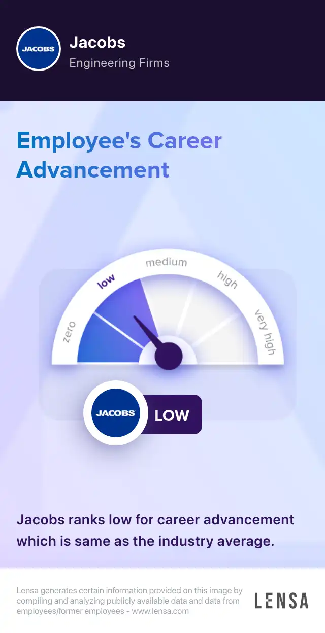 Senior Design Project Manager (Architecture; Higher Education focus ...