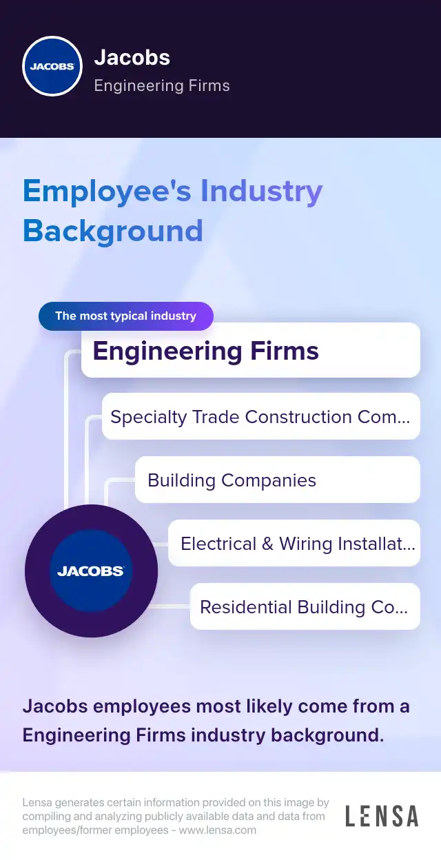 North American Interns (Engineering, Geology, Environmental Science ...