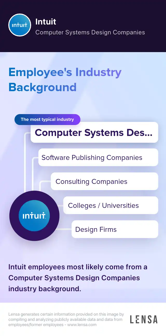 Strategic Money Specialist job in Atlanta at Intuit | Lensa