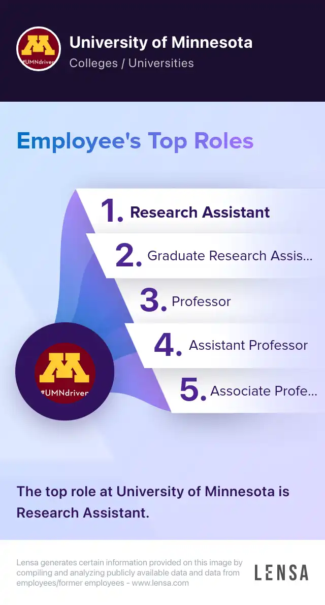 Enrollment Advisor job in Minneapolis at University of Minnesota | Lensa