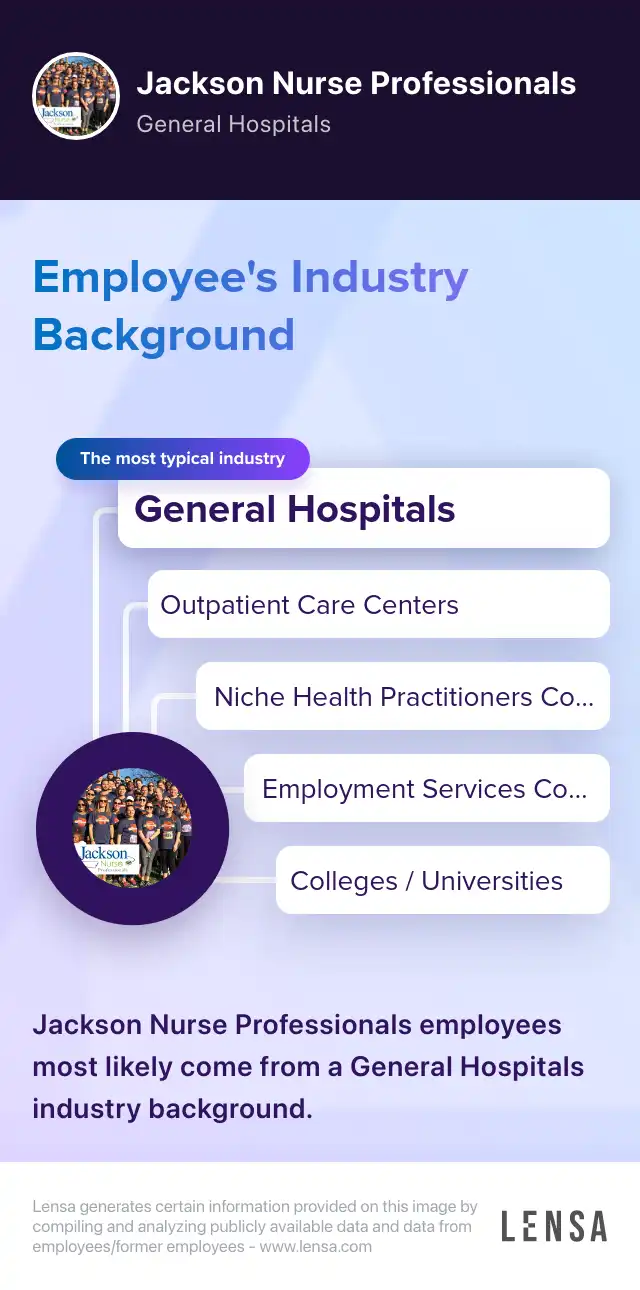 Travel Endoscopy Registered Nurse - $2,942 per week job in New York at ...
