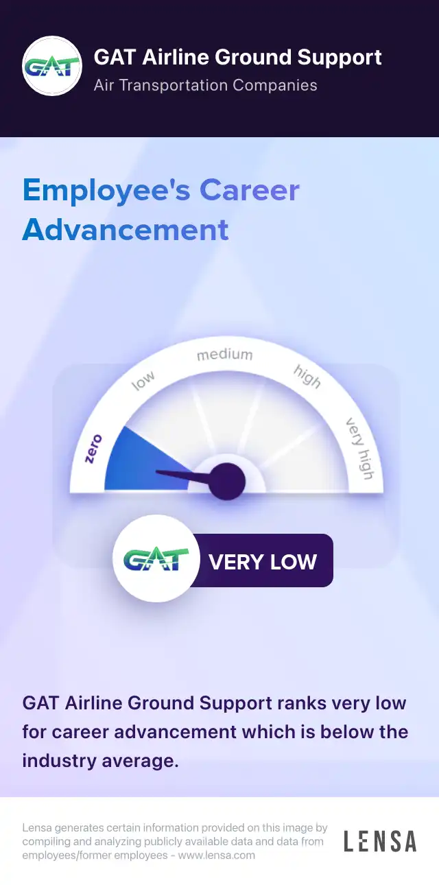 City Director (Airport Operations) job in Atlanta at GAT Airline Ground Support | Lensa