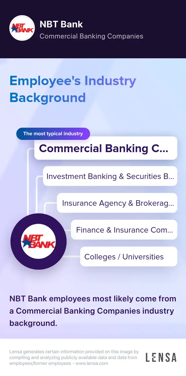 Regional Commercial Banking Manager job in Fairport at NBT Bank | Lensa