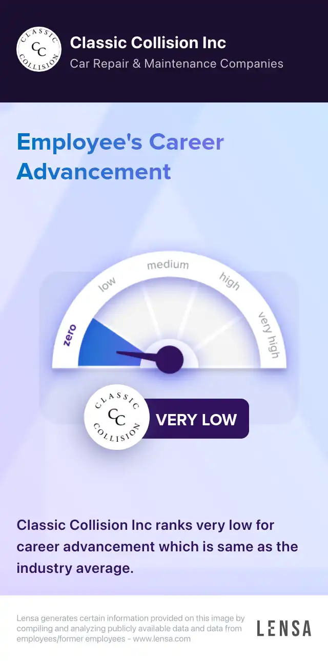 Automotive Body Repair Technician job in Troutman at Classic Collision ...