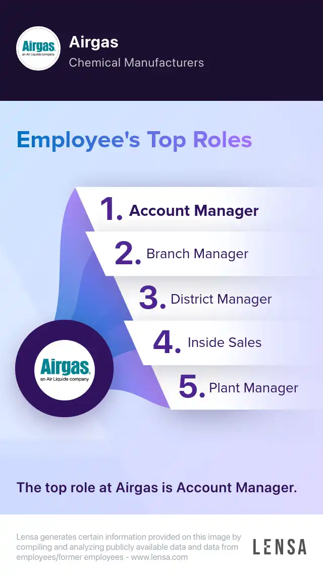 CDL A Driver Hazmat job in Huger at Airgas | Lensa