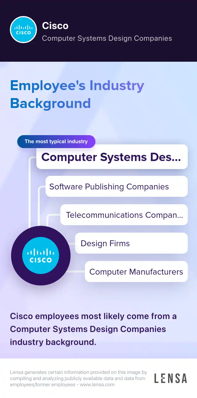 Leader, Splunk Commercial Sales job in Santa Clara at Cisco | Lensa