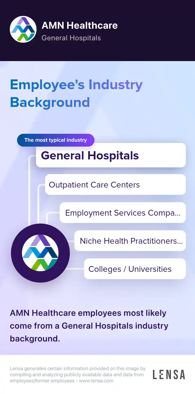 Oncology job in Mt Vernon at AMN Healthcare | Lensa