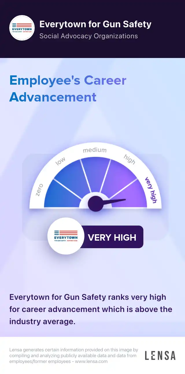 Constitutional Law Fellow job in Washington at Everytown for Gun Safety ...