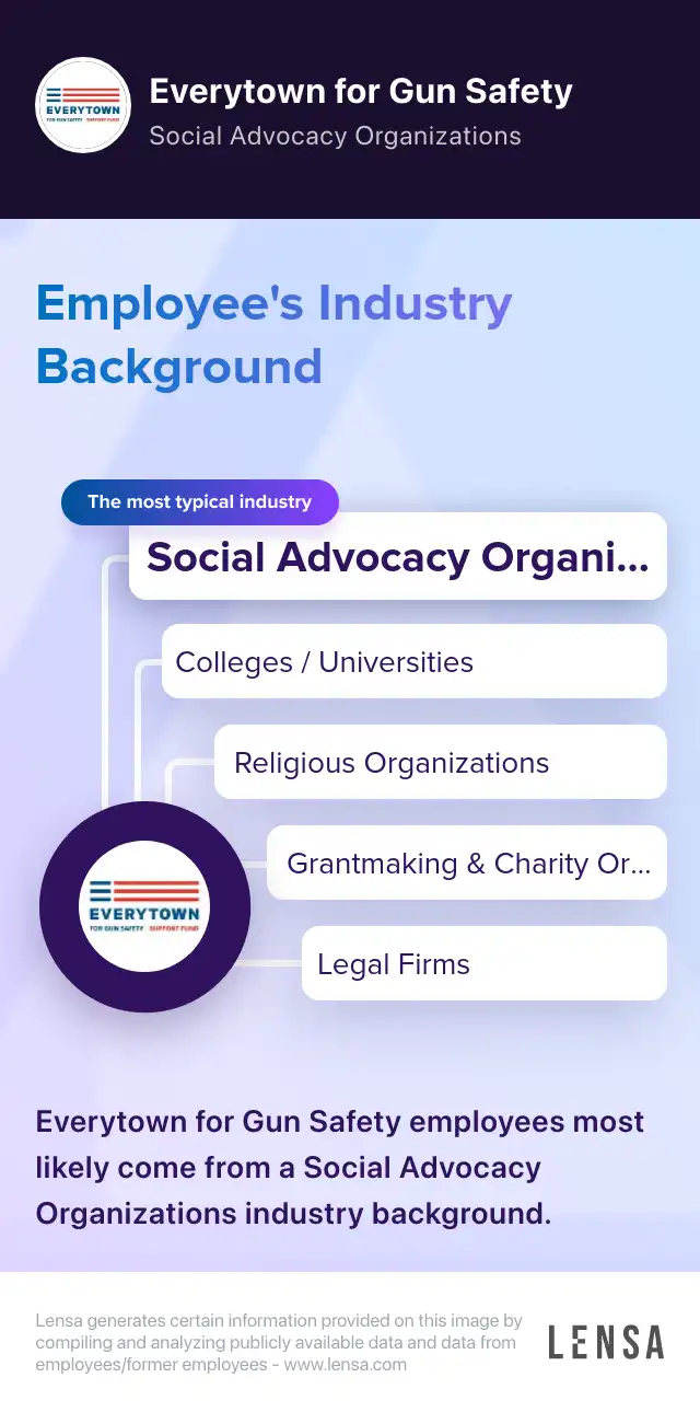 Constitutional Law Fellow job in Washington at Everytown for Gun Safety ...