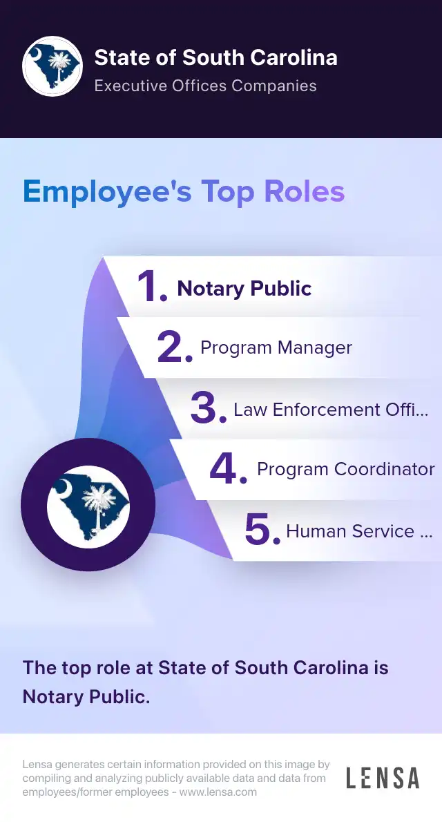 Senior Accountant/Fiscal Analyst job in Lexington at State of South ...