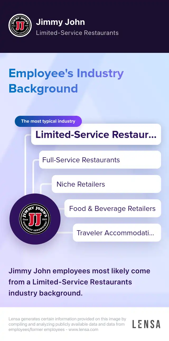 Team Member job in West Lafayette at Jimmy John | Lensa