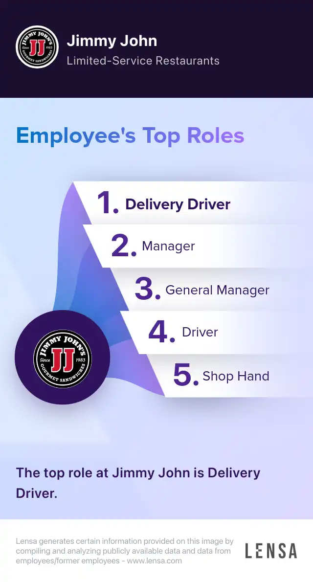 Team Member job in West Lafayette at Jimmy John | Lensa