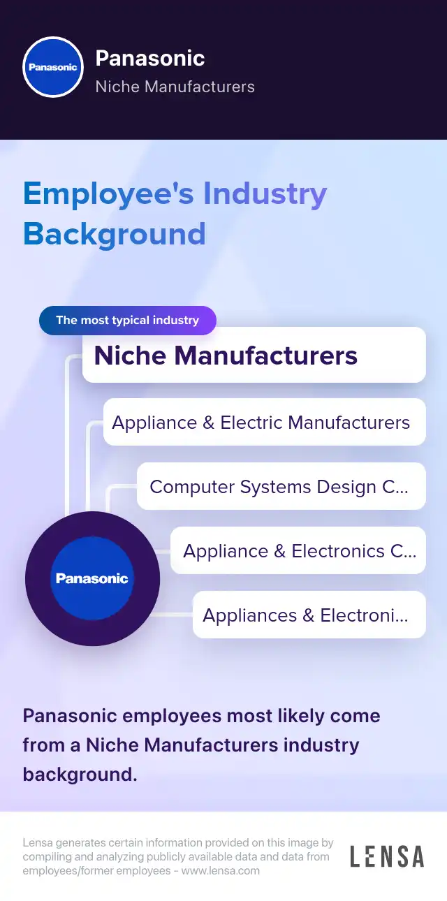 Service Technician - Professional job in Enterprise at Panasonic | Lensa