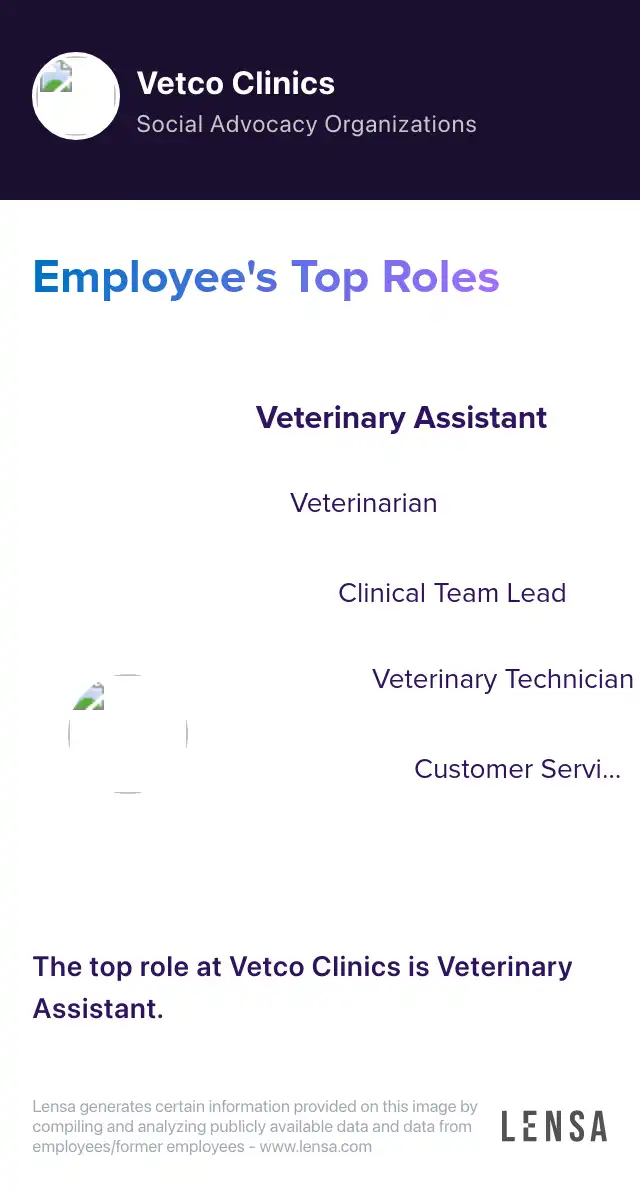 Vetco Relief Veterinarian - Henderson, NC job in Henderson at Vetco ...
