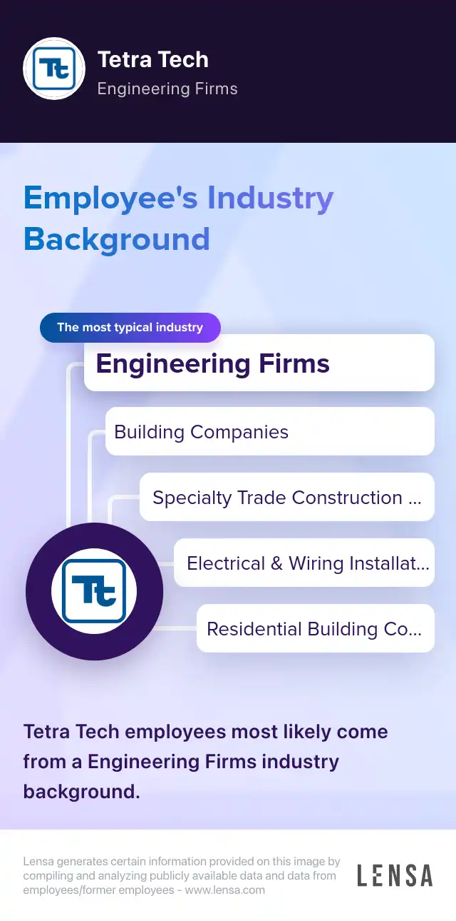 Insurance Claims Adjuster job in Santa Fe at Tetra Tech | Lensa