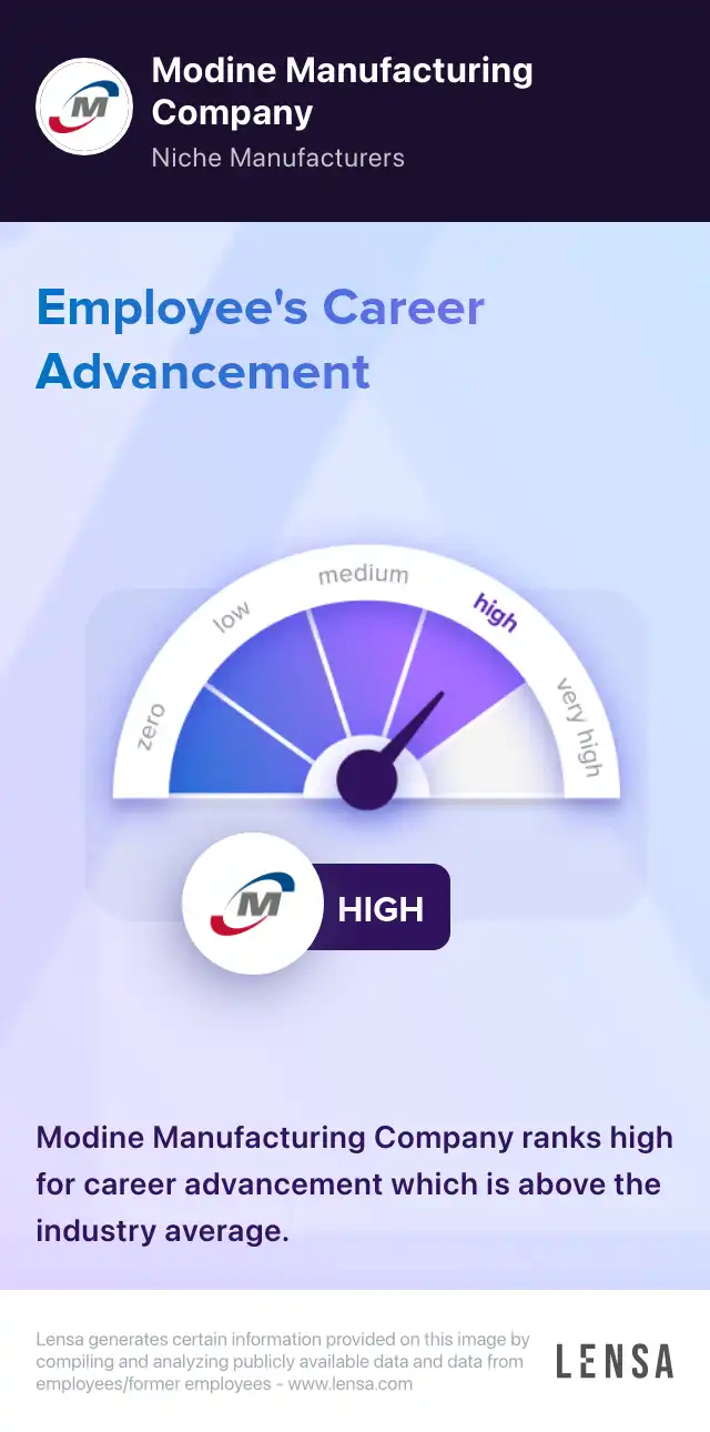 CCP Coil Brazer - 3rd Shift job in Grenada at Modine Manufacturing ...