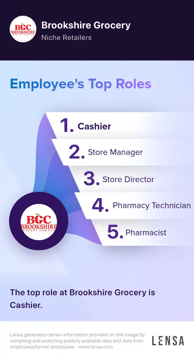 Grocery Stocker job in Jonesboro at Brookshire Grocery | Lensa