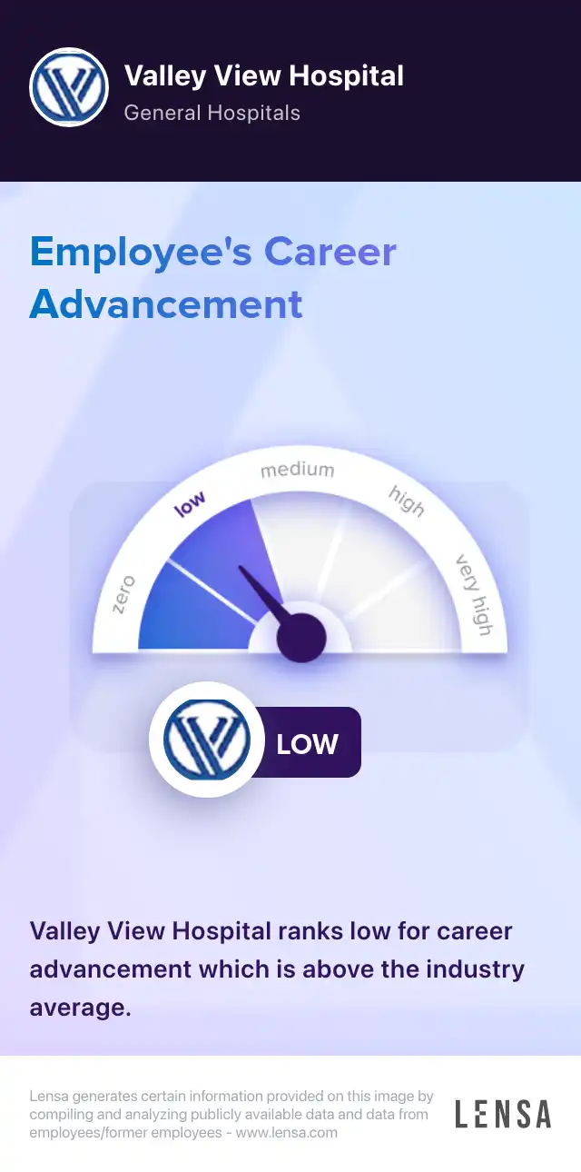 Allied - Mammogram Tech job in Glenwood Springs at Valley View Hospital ...
