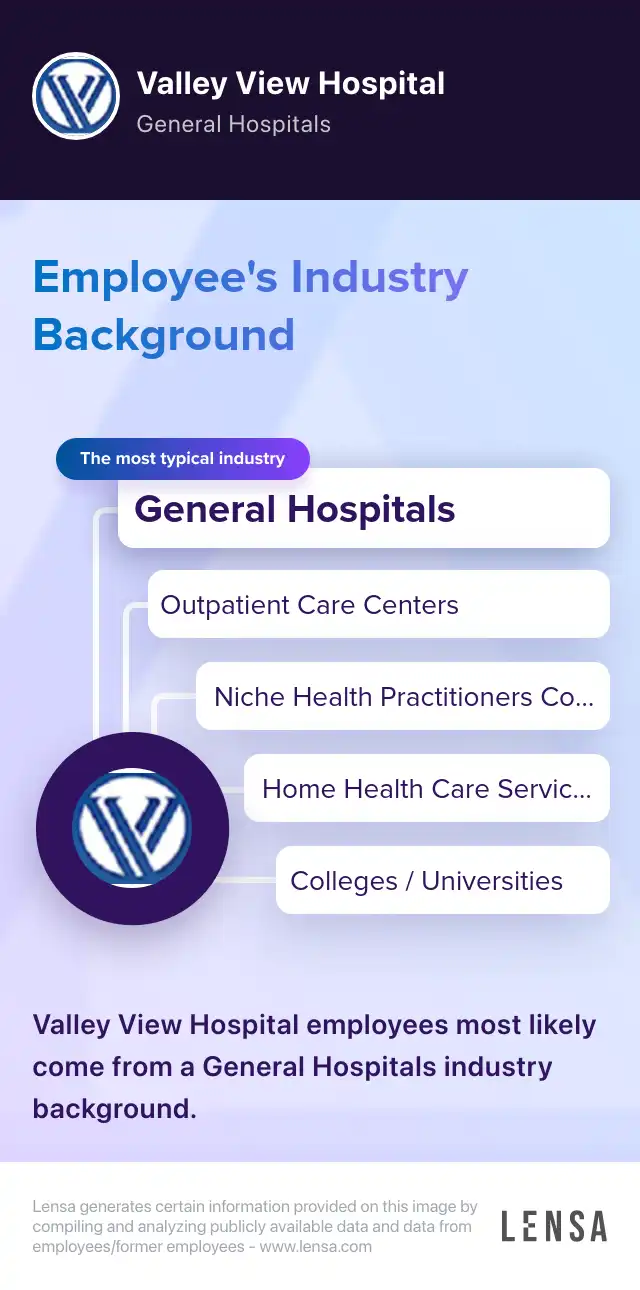 Allied - Mammogram Tech job in Glenwood Springs at Valley View Hospital ...