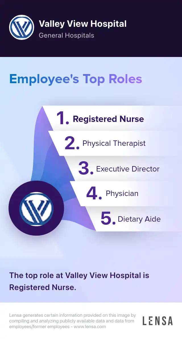 Allied - Mammogram Tech job in Glenwood Springs at Valley View Hospital ...