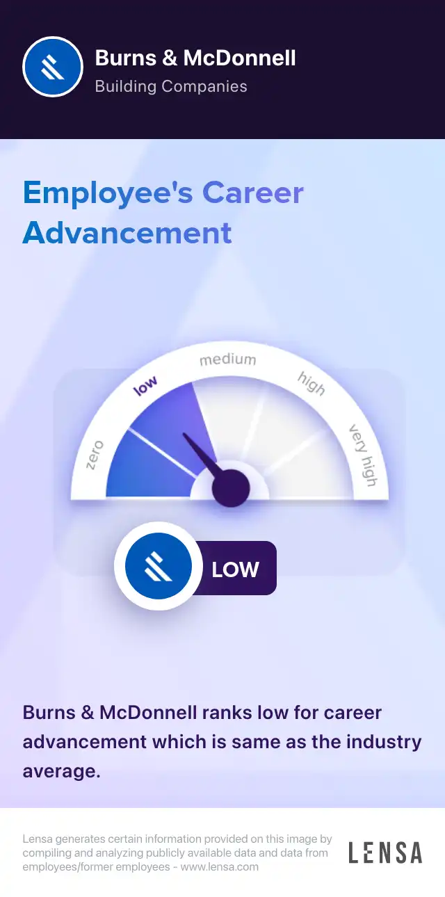 Senior Substation Engineer - Transmission & Distribution (Mid Atlantic ...