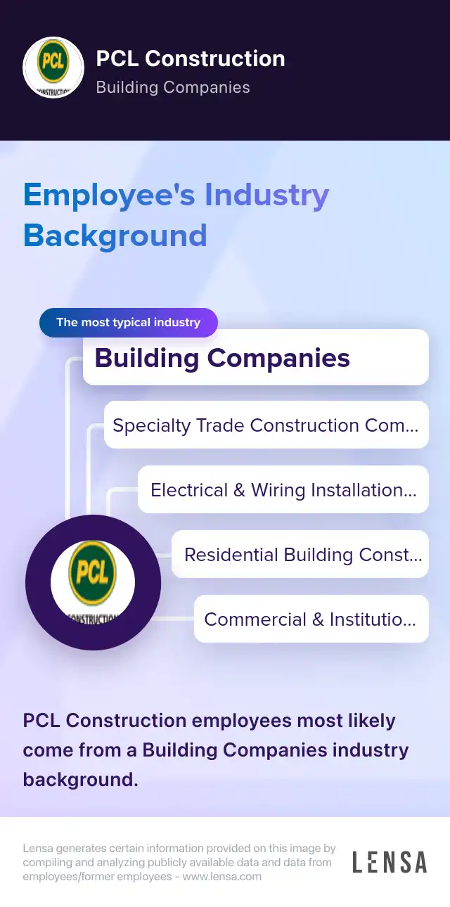 Proposals Manager job in Los Angeles at PCL Construction | Lensa