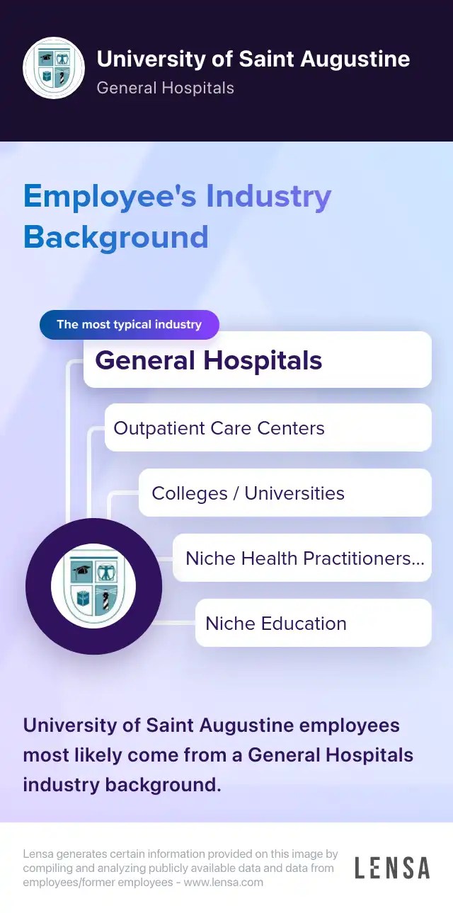 ADCE, Flex Program job in Austin at University of Saint Augustine | Lensa