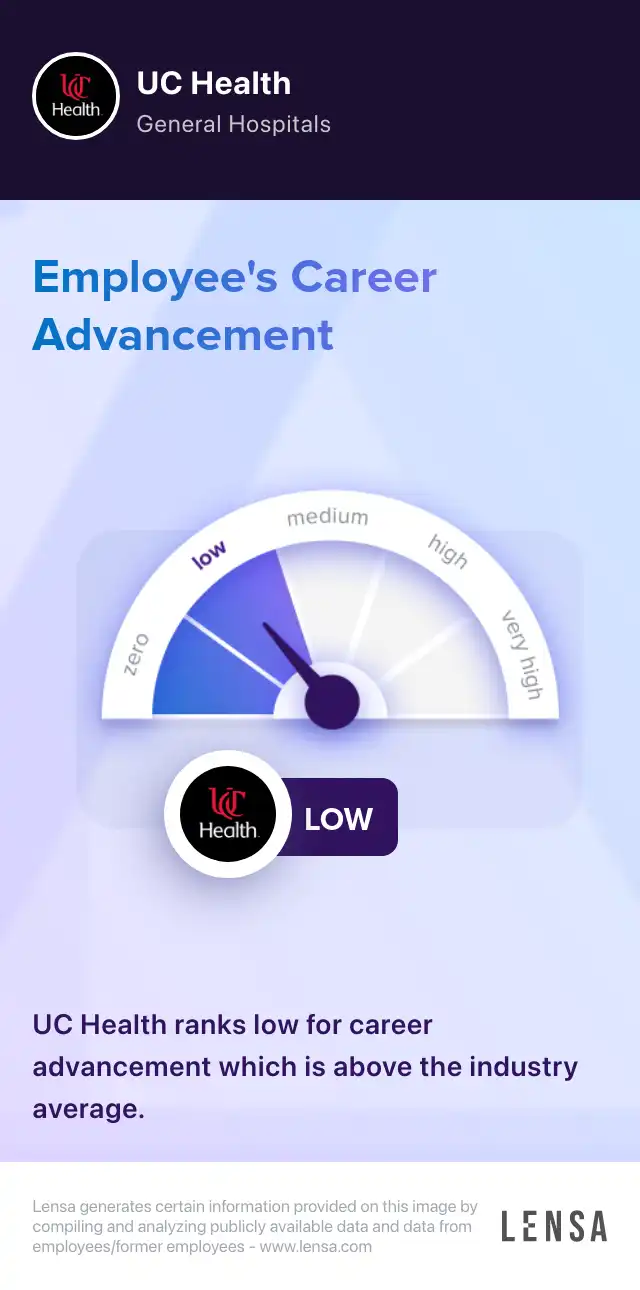 RN Acute Care Medicine Specialty Nights job in Peyton at UC Health | Lensa