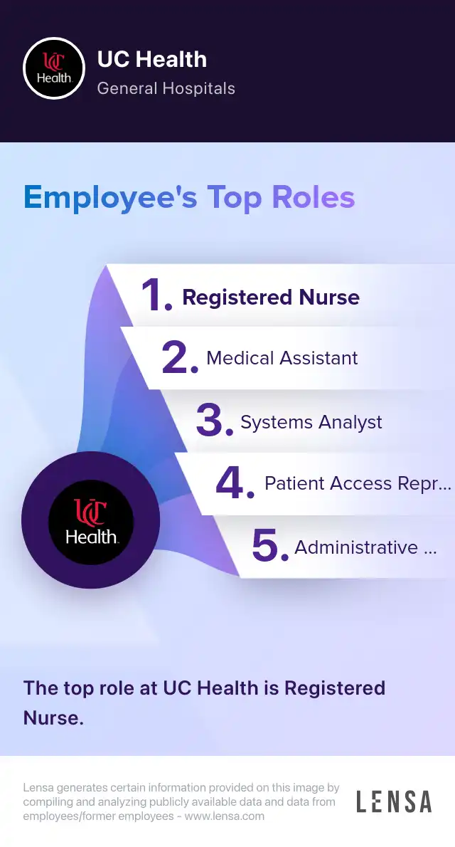 Vascular Sonography Specialist job in Denver at UC Health | Lensa
