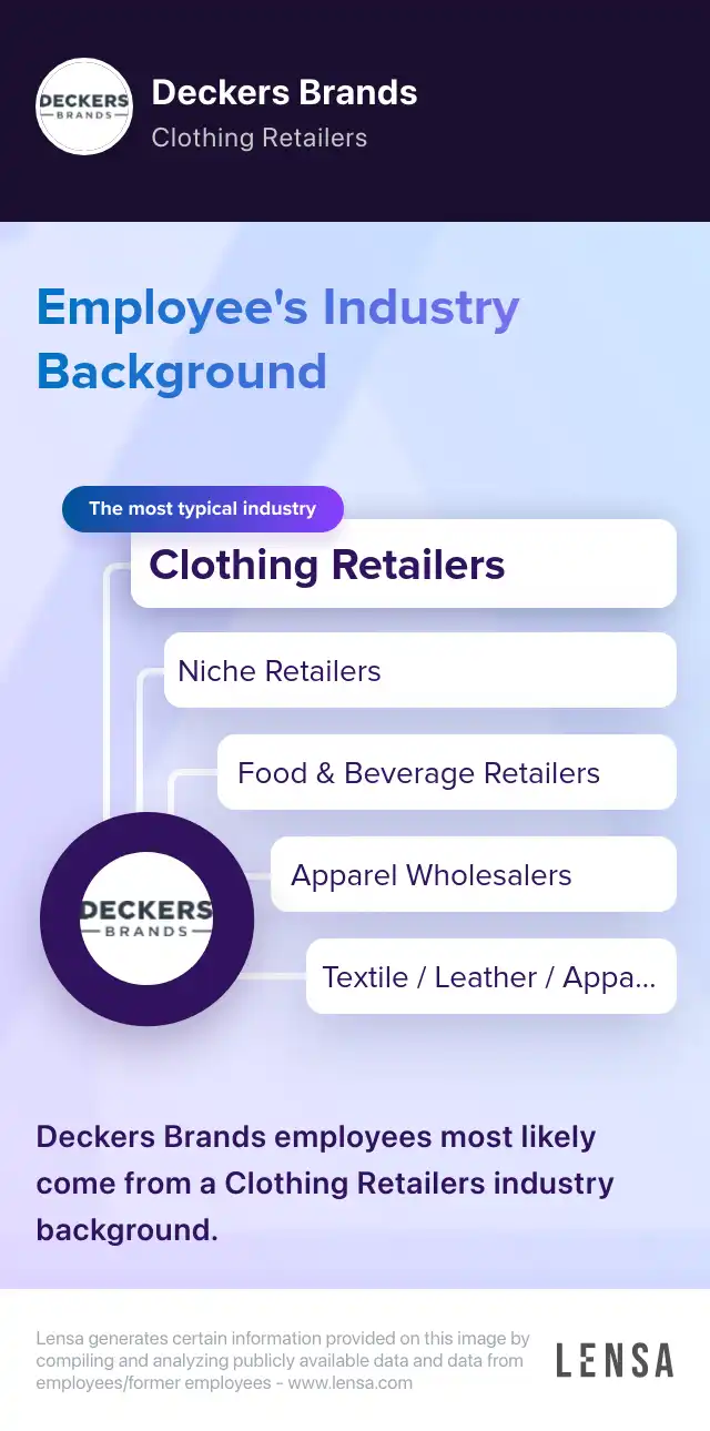 NA Retail Events & Experiences Manager - UGG job in New York at Deckers ...