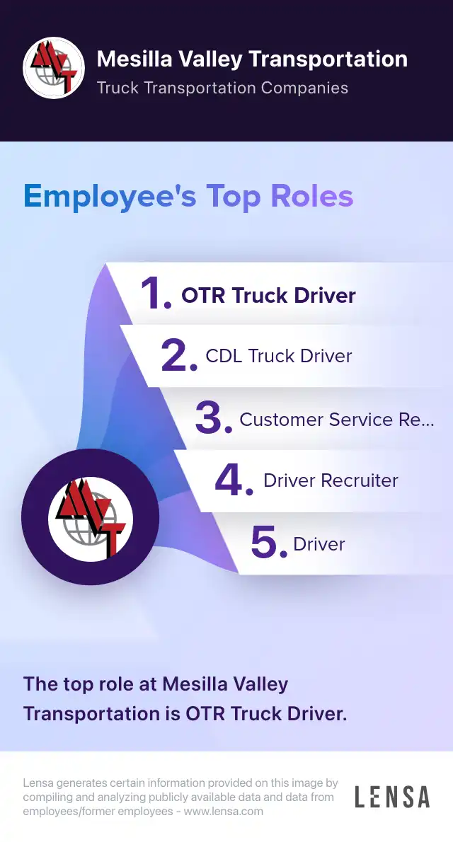 Dedicated CDL-A Truck Driver job in Hilton Head Island at Mesilla ...