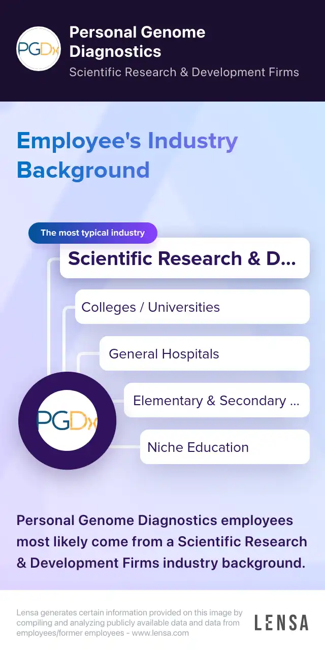 Lab Assistant job in Miami at Personal Genome Diagnostics | Lensa