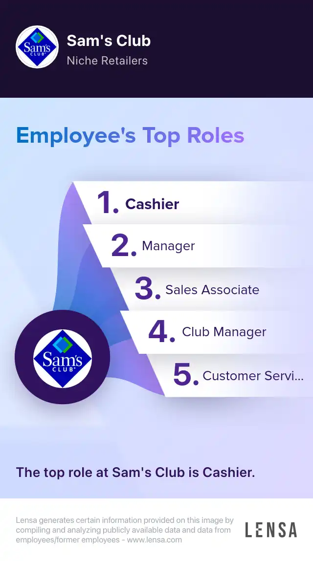 Retail Associate - Maintenance job in Hudson at Sam's Club | Lensa