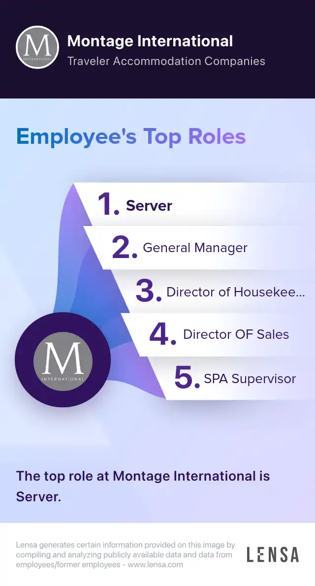 Hotel Manager - EC job in Big Sky at Montage International | Lensa