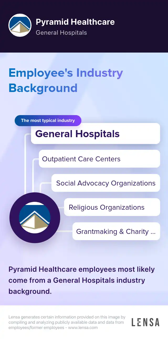 LAC/LSW/ LPC/LCSW/ LMFT/LMFT-A job in Cranford at Pyramid Healthcare ...