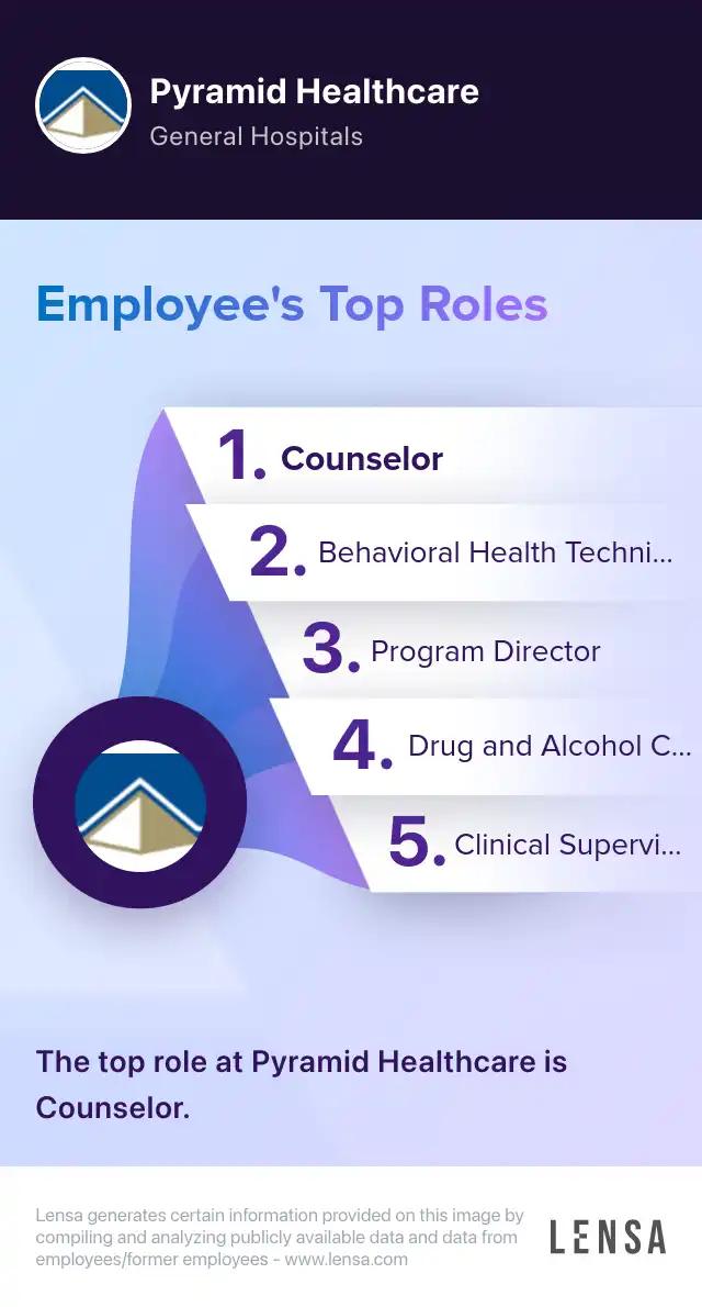 LAC/LSW/ LPC/LCSW/ LMFT/LMFT-A job in Cranford at Pyramid Healthcare ...