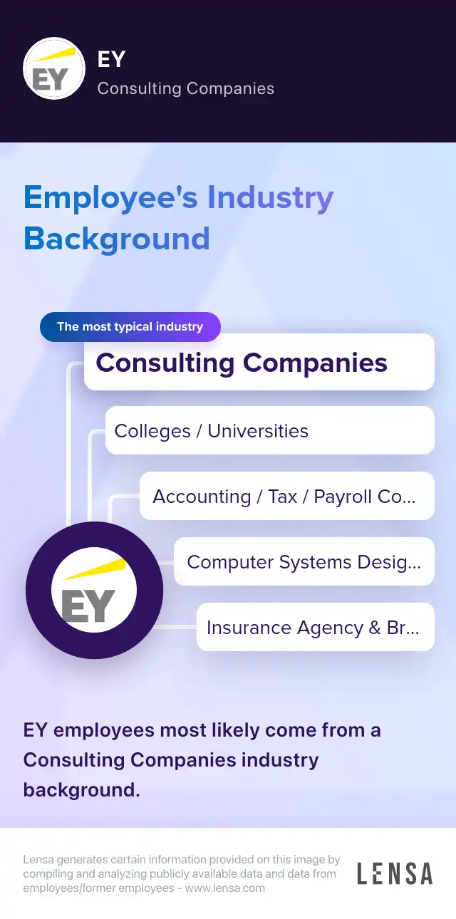 EY-Parthenon - Strategy and Execution - Growth Platforms - Data ...