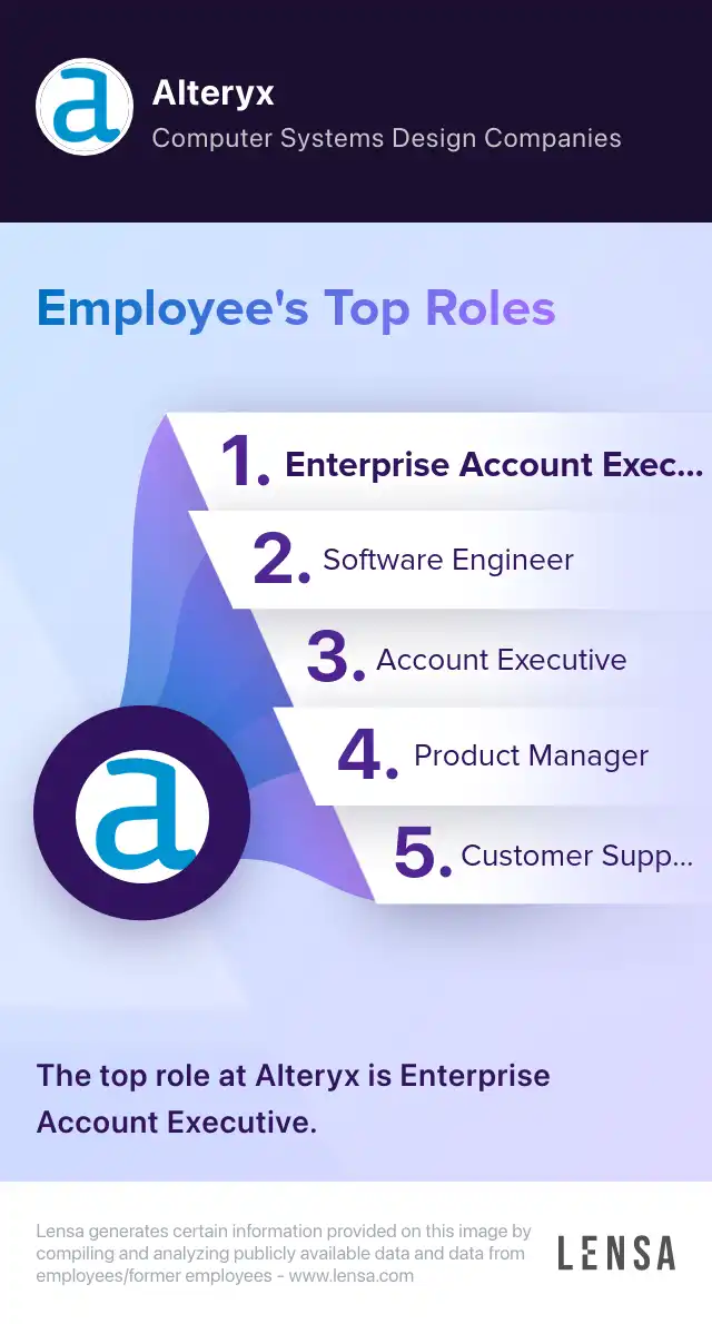 Remote Principal, Agentic Product Design Engineer job at Alteryx | Lensa