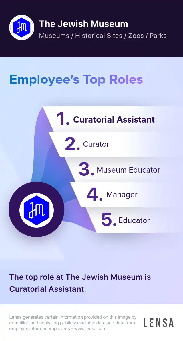 Director of Curatorial Administration job in New York at The Jewish ...